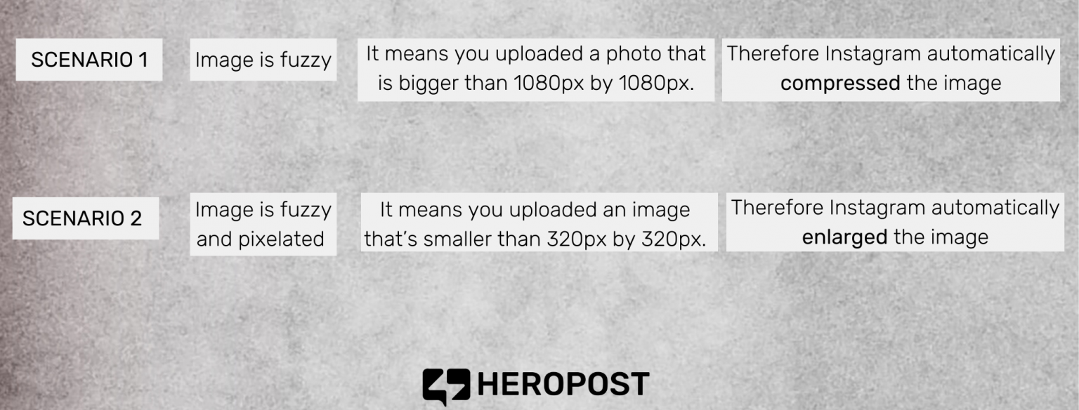 Simple Guide To Instagram Image Sizes